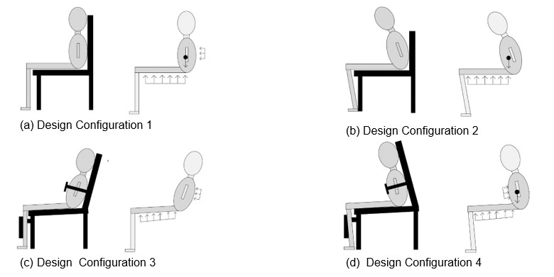Finite element study of sitting configurations to reduce sacroiliac ...