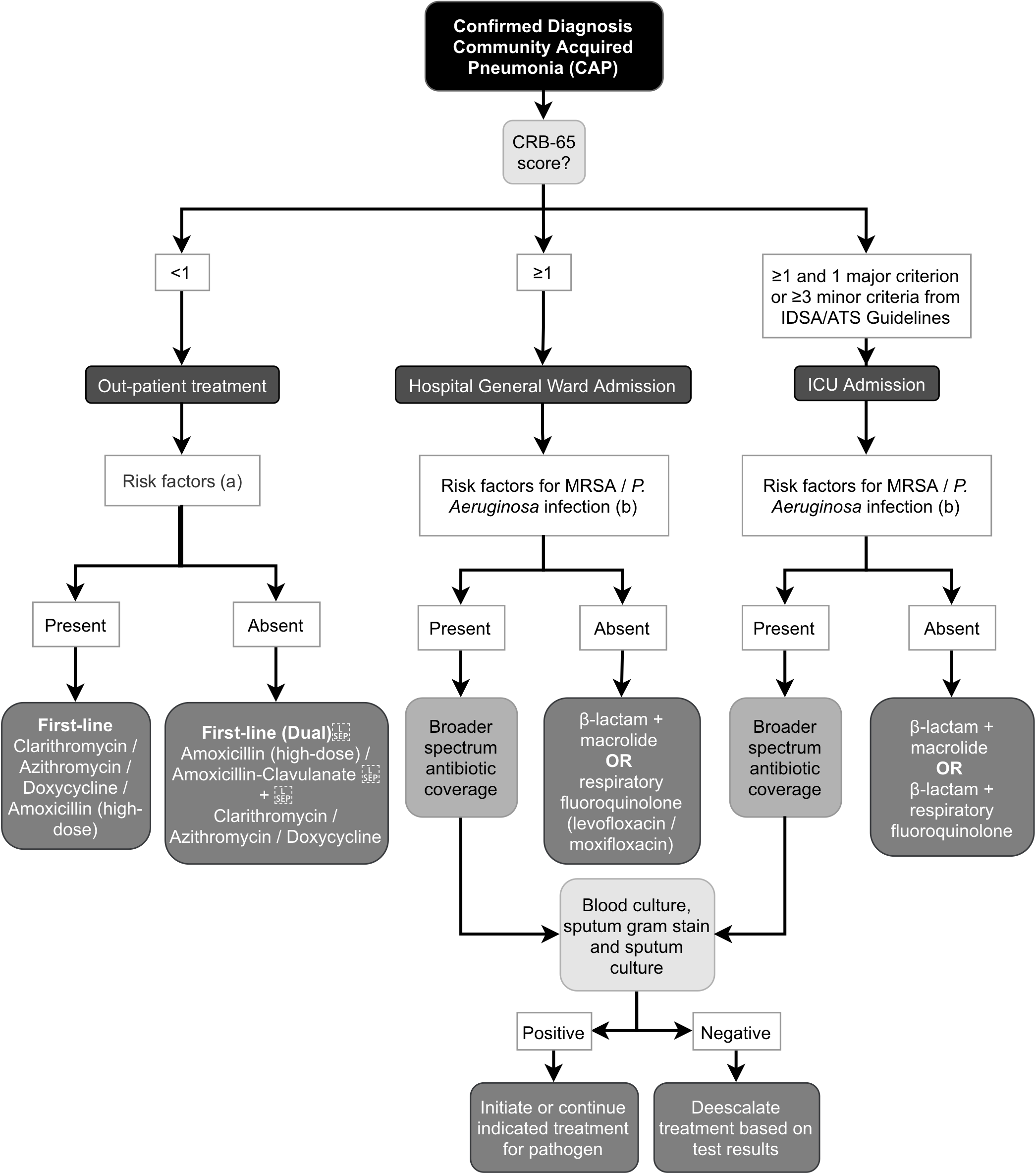 View of An Approach to Pneumonia in Immunocompetent Patients | McGill ...