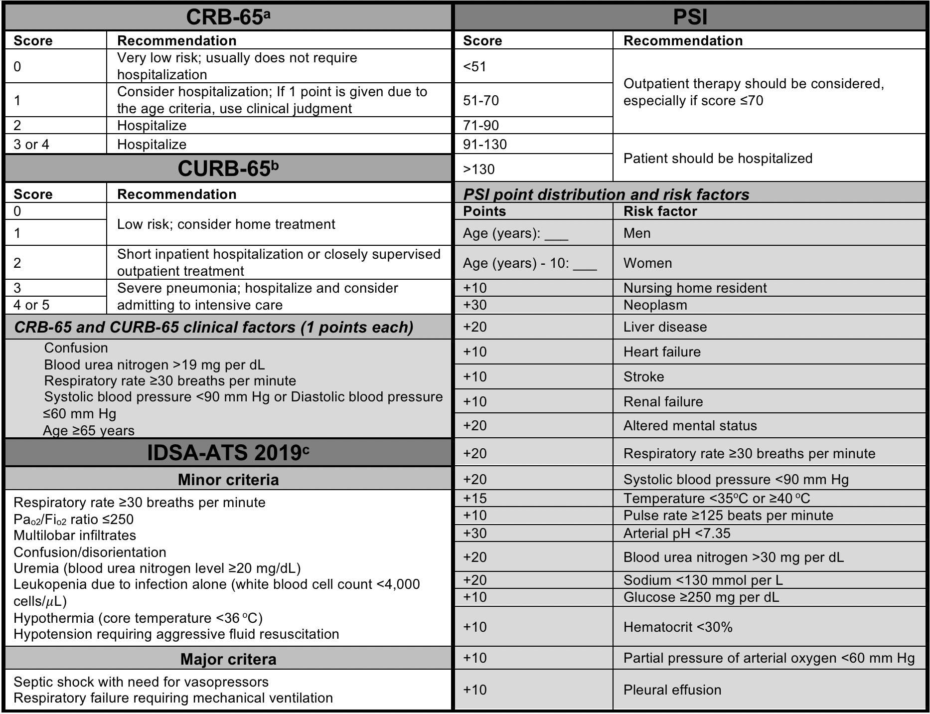 Pneumonia in Immunocompetent Patients