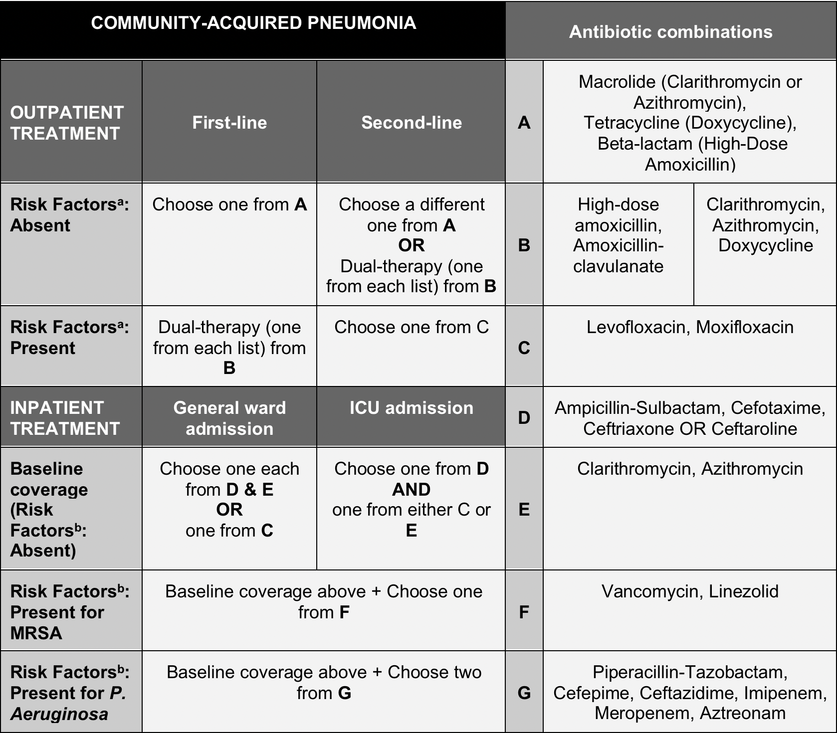 Pneumonia in Immunocompetent Patients